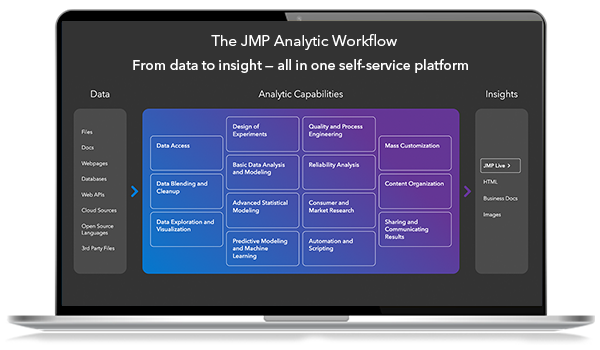 Why JMP | JMP