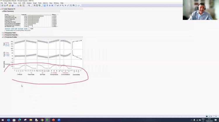 Problem Solving with Design of Experiments: Navigating Complex Challenges in R&D and Manufacturing