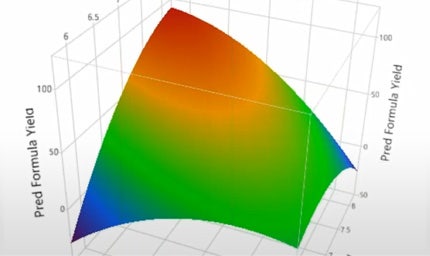 Applications of Modern Design of Experiments (DoE)