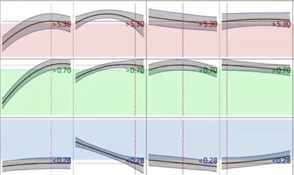 Using Design of Experiments (DOE) to Optimize and Innovate