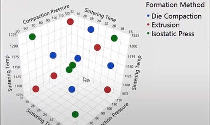 Design of Experiments in Lean Product Development