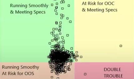 Screening and Controlling Manufacturing Processes for Faster Process ...