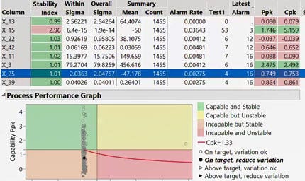 Enhancing Process Excellence: Driving Impact Through Systems Optimization