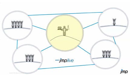 Building Analytics-Driven Teams: Scaling DOE Collaboration with JMP® Live