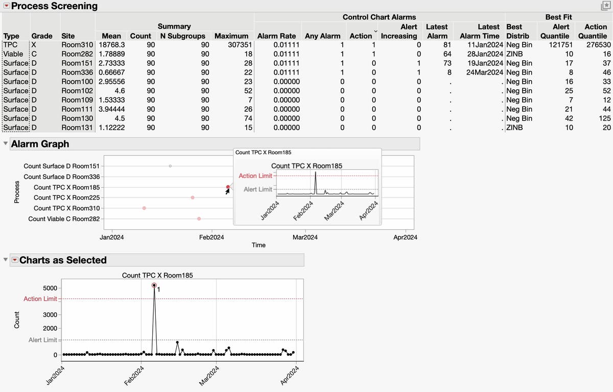 Environmental Monitoring