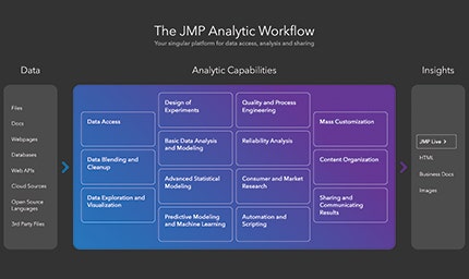 Streamline your analytic workflow