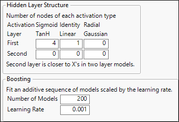 Boosting Predictive Models