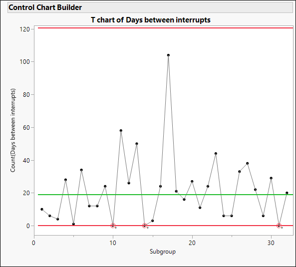 Attribute Control Charts
