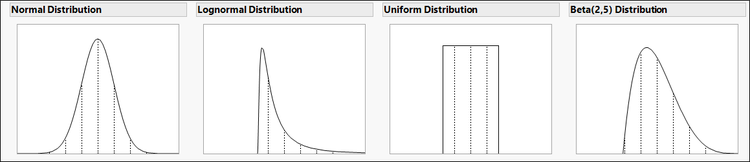 Probability Limits on Control Charts