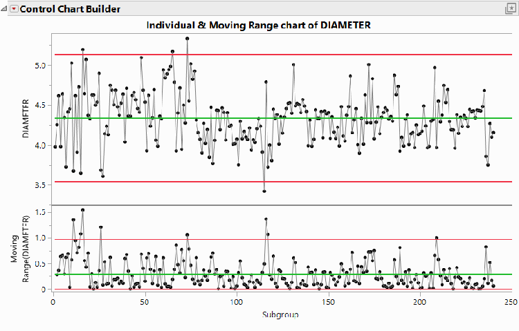 IMR Chart (aka X-MR Chart)