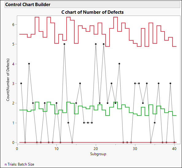 Attribute Control Charts