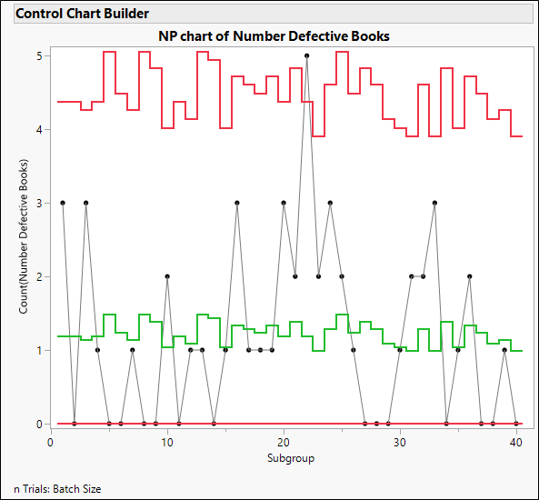 Attribute Control Charts