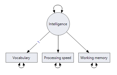 Structural Equation Modeling (SEM) Explained 2026: Path Models, CFA ...