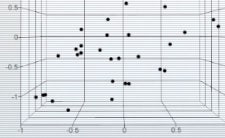 JMPによるビジュアルデータ分析・ダッシュボード作成入門