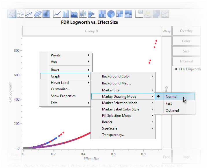 Analysis Of Single Cell Sequencing Data
