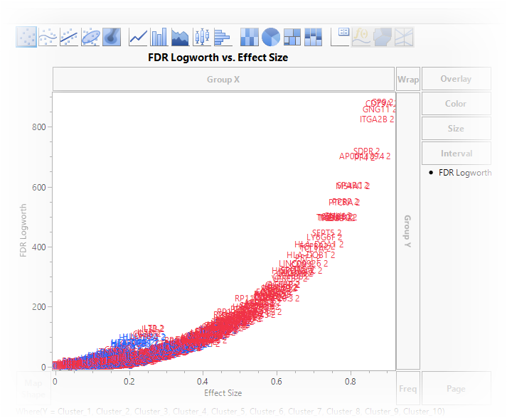 Analysis Of Single Cell Sequencing Data