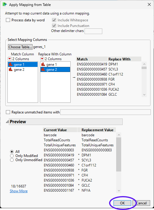 Analysis Of Single Cell Sequencing Data