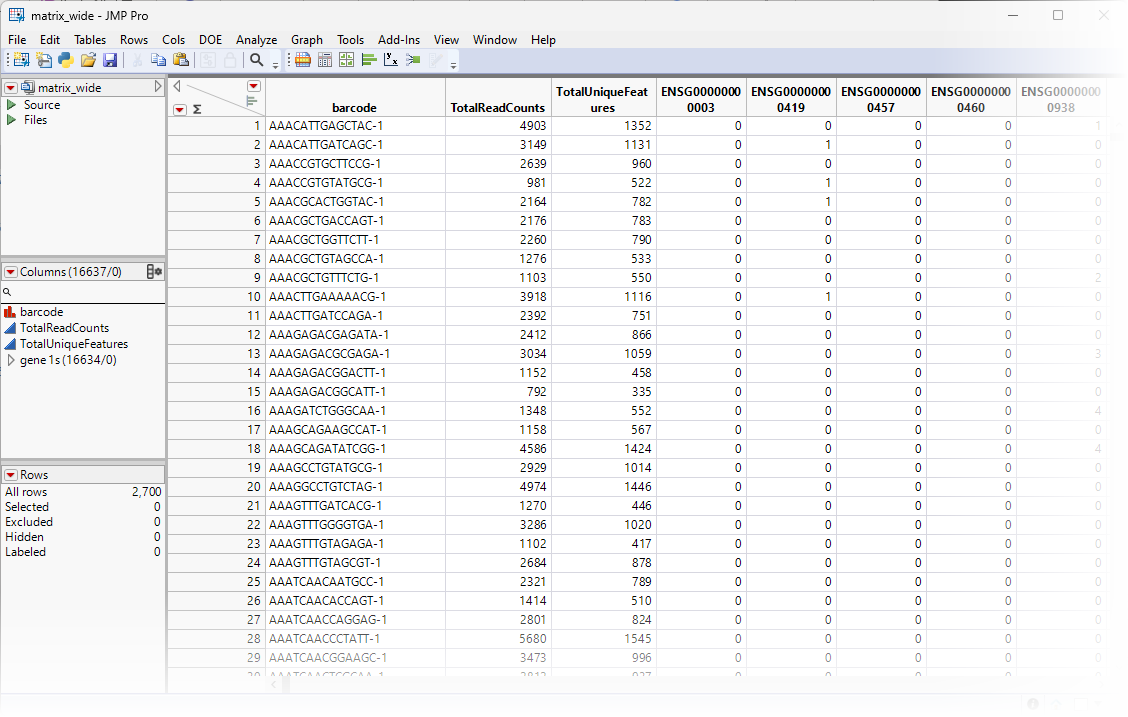 Analysis Of Single Cell Sequencing Data