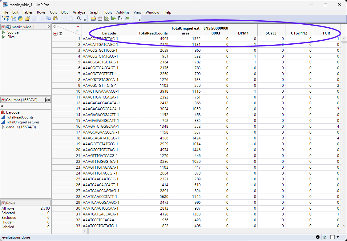 Analysis Of Single Cell Sequencing Data