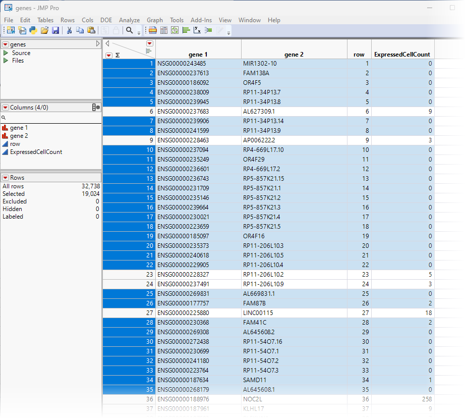 Analysis Of Single Cell Sequencing Data