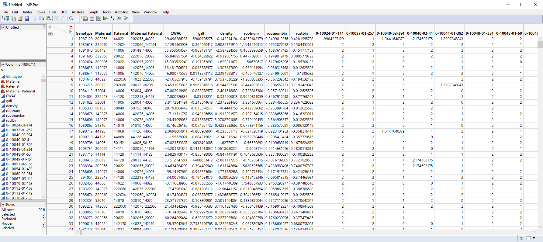 Imputing Missing Values in Genotype Data Sets