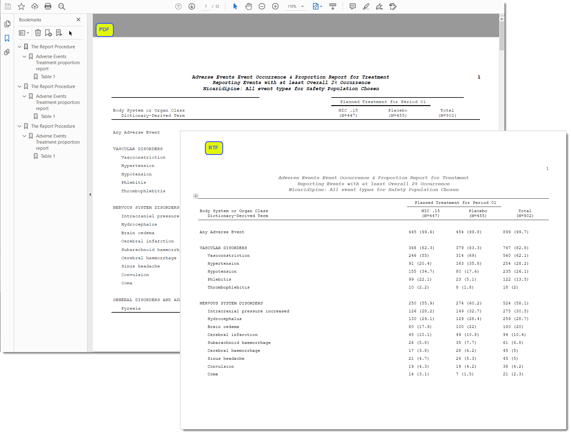Adverse Events Report