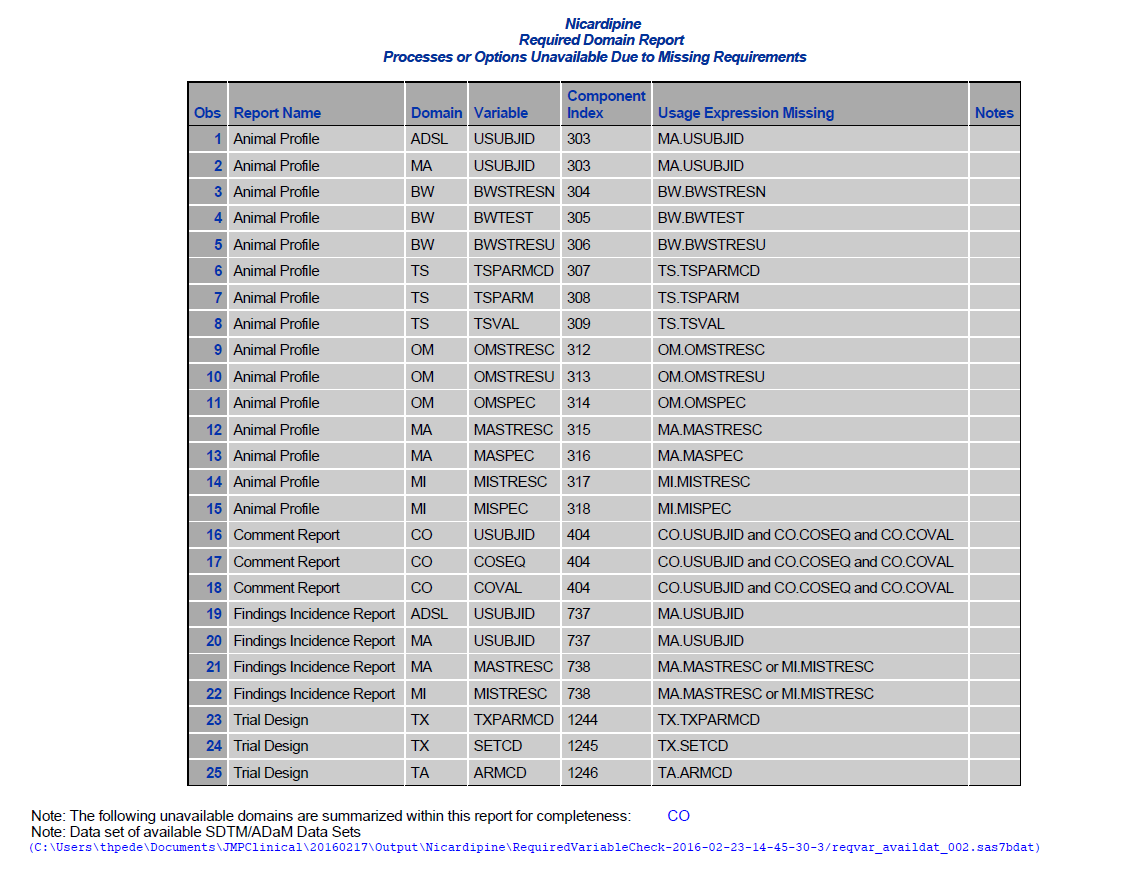Required Domain Report