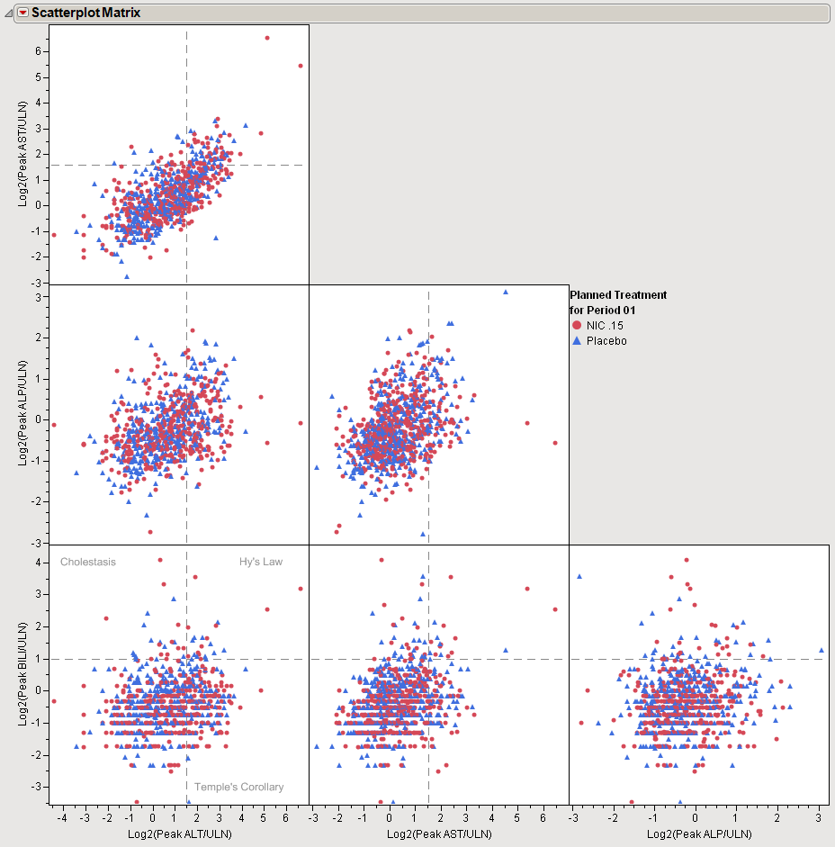 Scatterplot