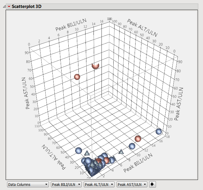 Create Hy’s Law 3D Plot