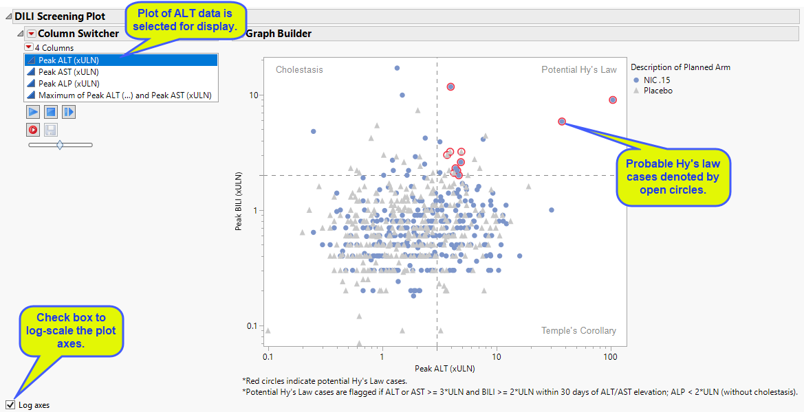 Drug-induced Liver Injury