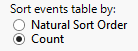 Sort events table by: