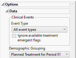 Clinical Events Distribution