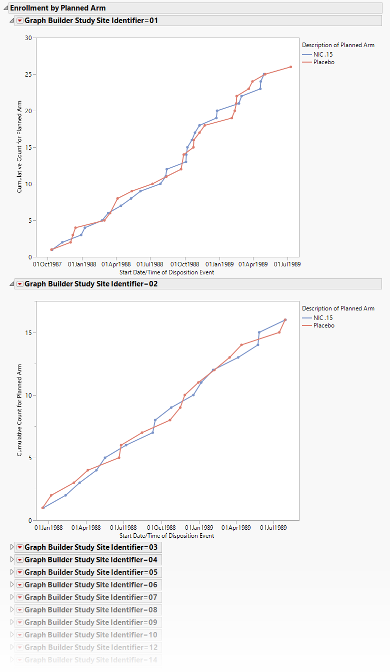 Enrollment Patterns