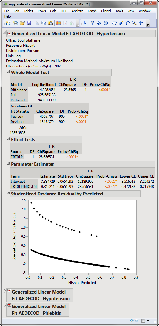 Fit Incidence Density Model