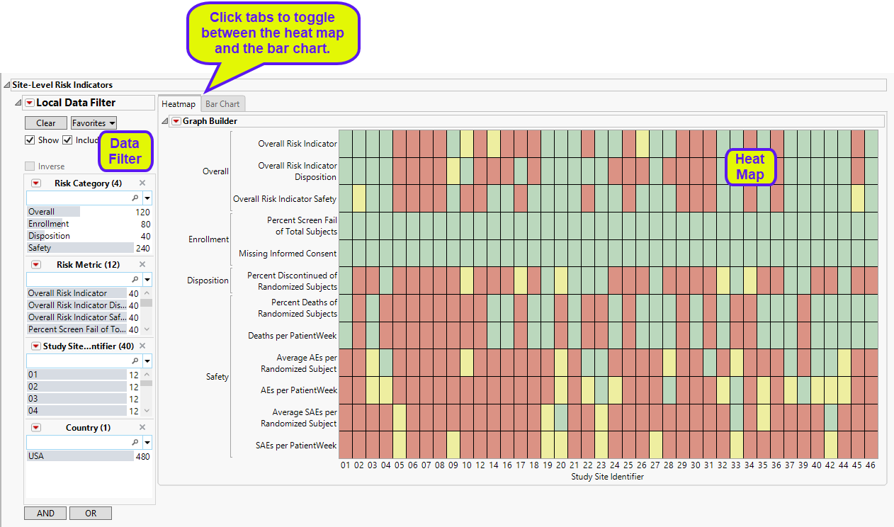 Risk Based Monitoring