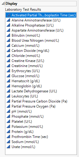 Findings Waterfall Plots