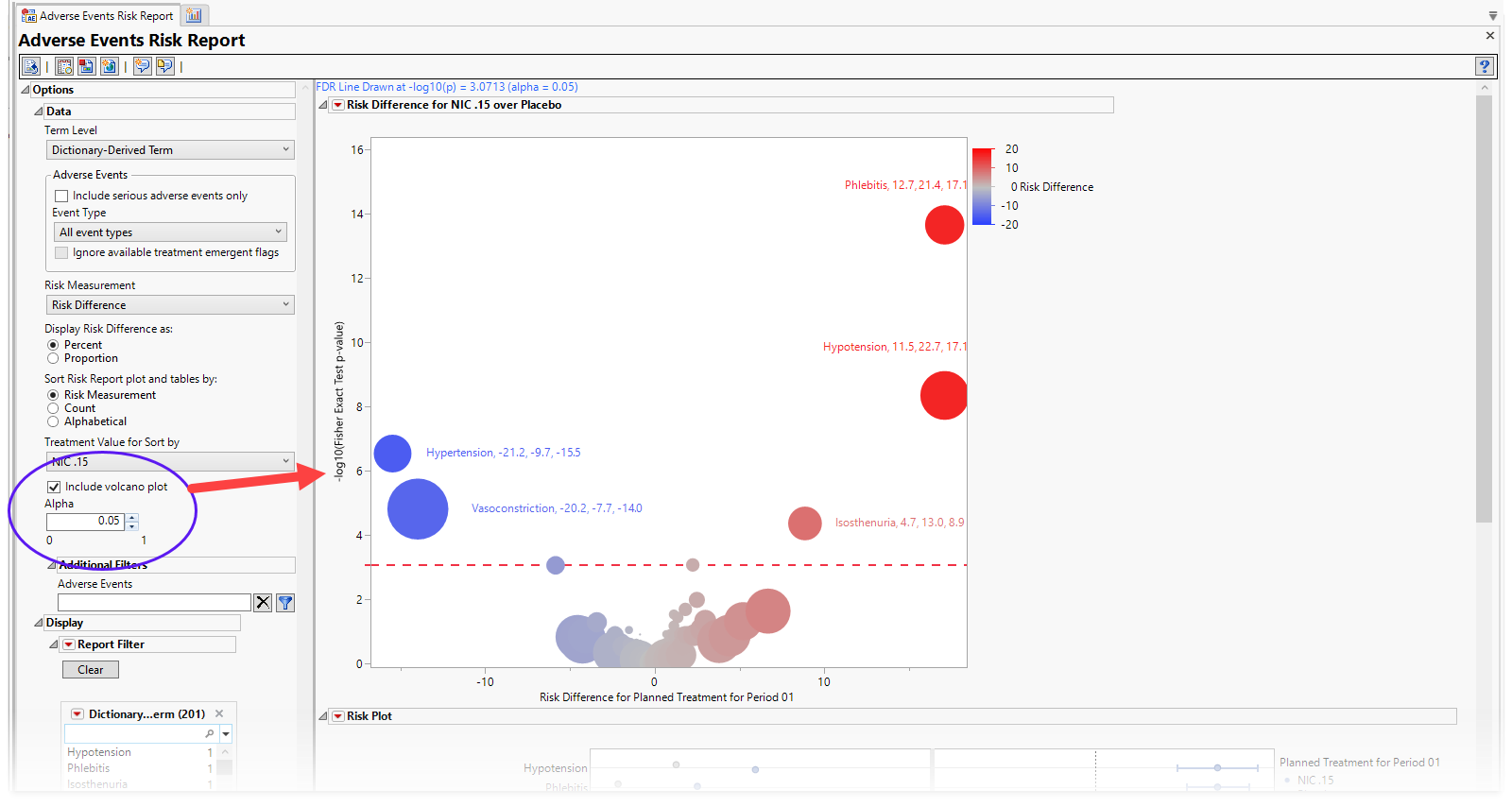 Adverse Events Risk Report
