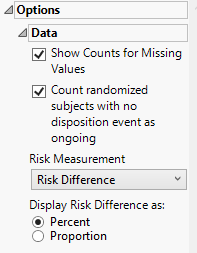 Disposition Distribution