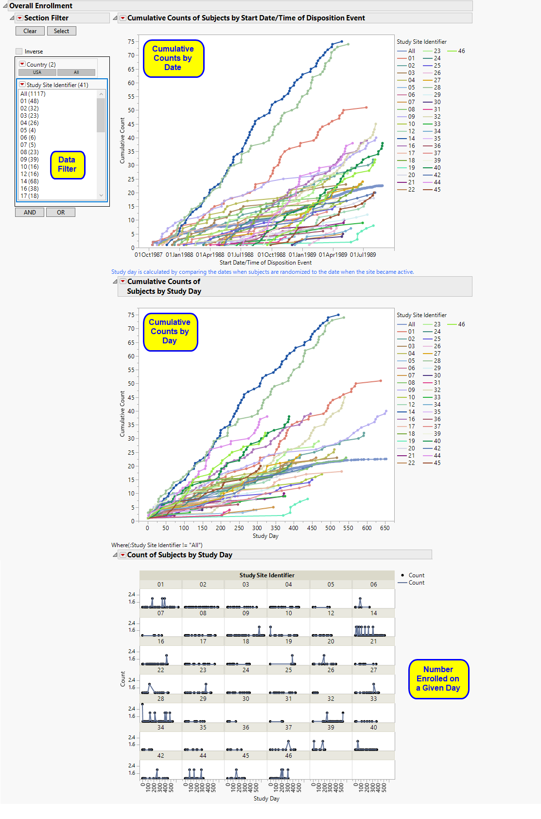 Enrollment Patterns