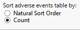 Sort adverse events table by: