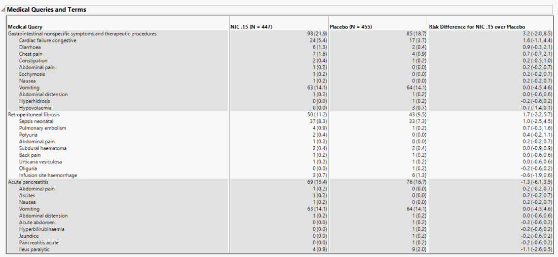 Custom Medical Query Risk Report