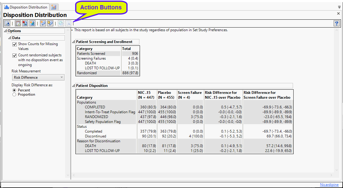 Disposition Distribution