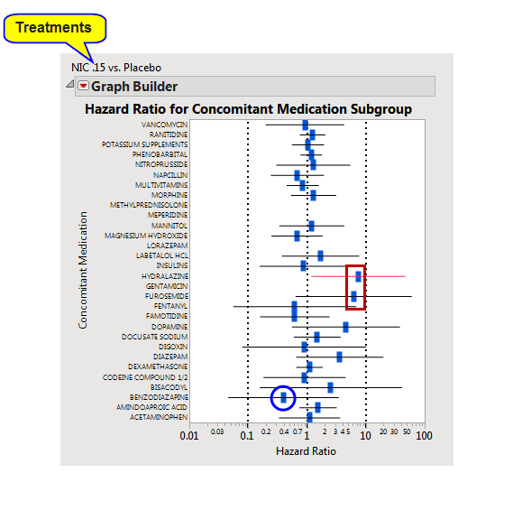 Hazard Ratio Event Plot