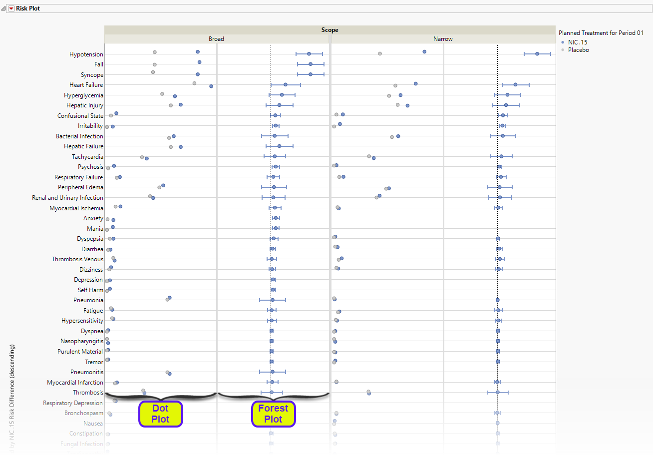 Medical Query Risk Report