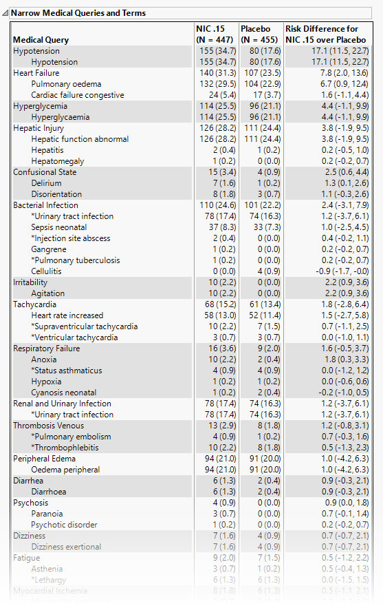 Medical Query Risk Report
