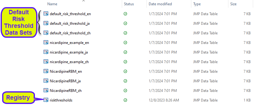 Risk Threshold Data Set