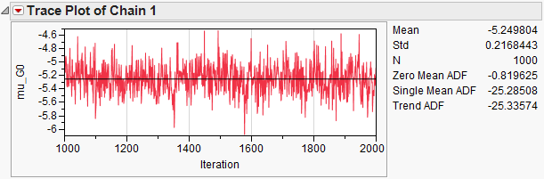 Trace Plot