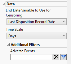 Adverse Events Time to Event