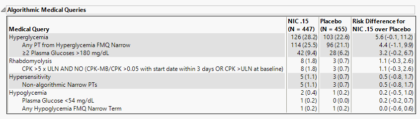 Algorithmic FDA Medical Query Risk Report