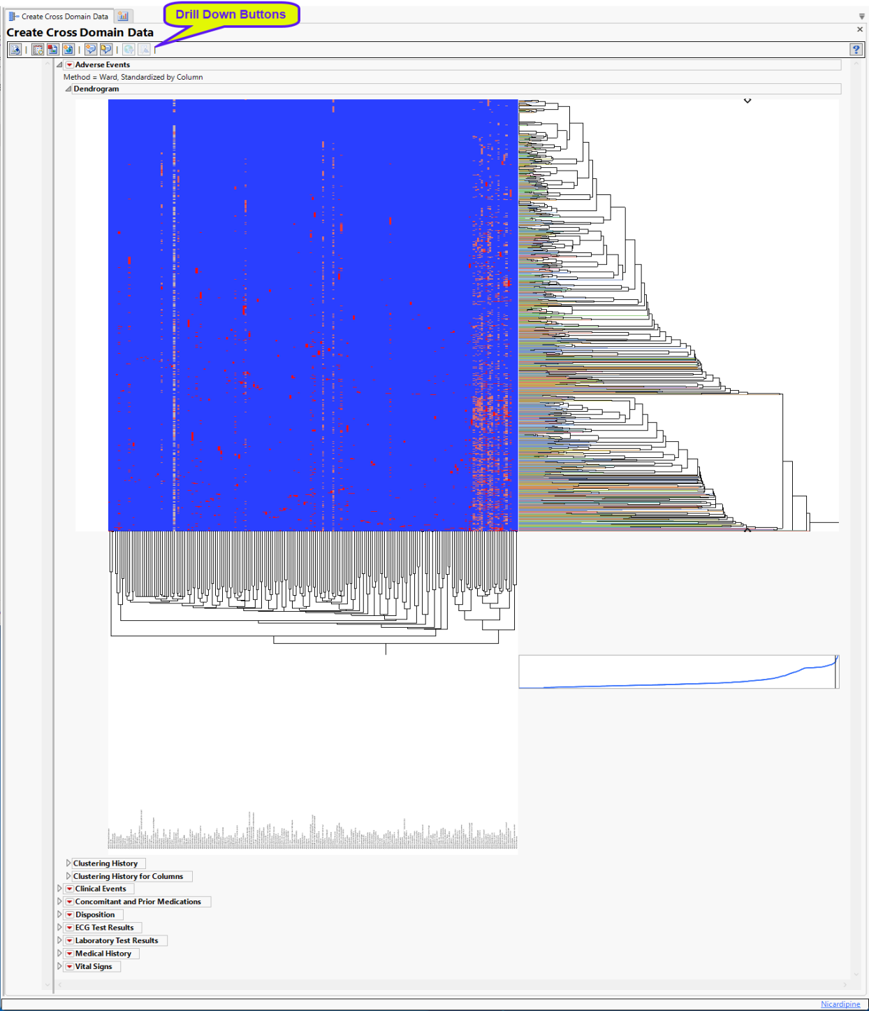 Create Cross Domain Data